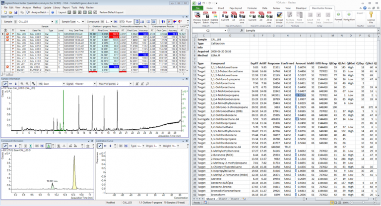Review for MassHunter Quant – Niels Waleson
